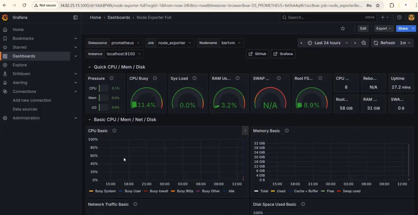 Complete Prometheus Monitoring Setup on Linux with Grafana and Node ...